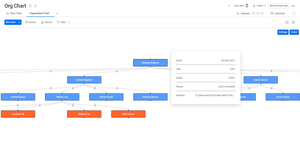 Case Study: Organization Chart monday.com app | LeanyLabs