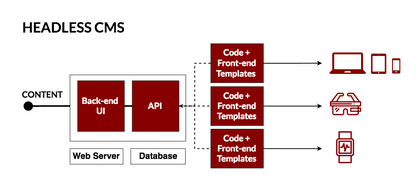 7 Frontend Development Trends for 2022 (And Beyond)