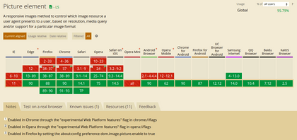 Load Time Optimization Techniques for React Apps