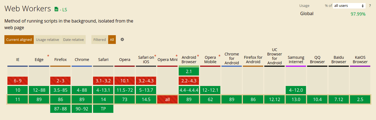 Multithreading in JavaScript with Web Workers