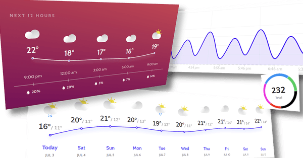Awesome React Charts Tips: Gradients, Overlays and Responsive SSR in ...