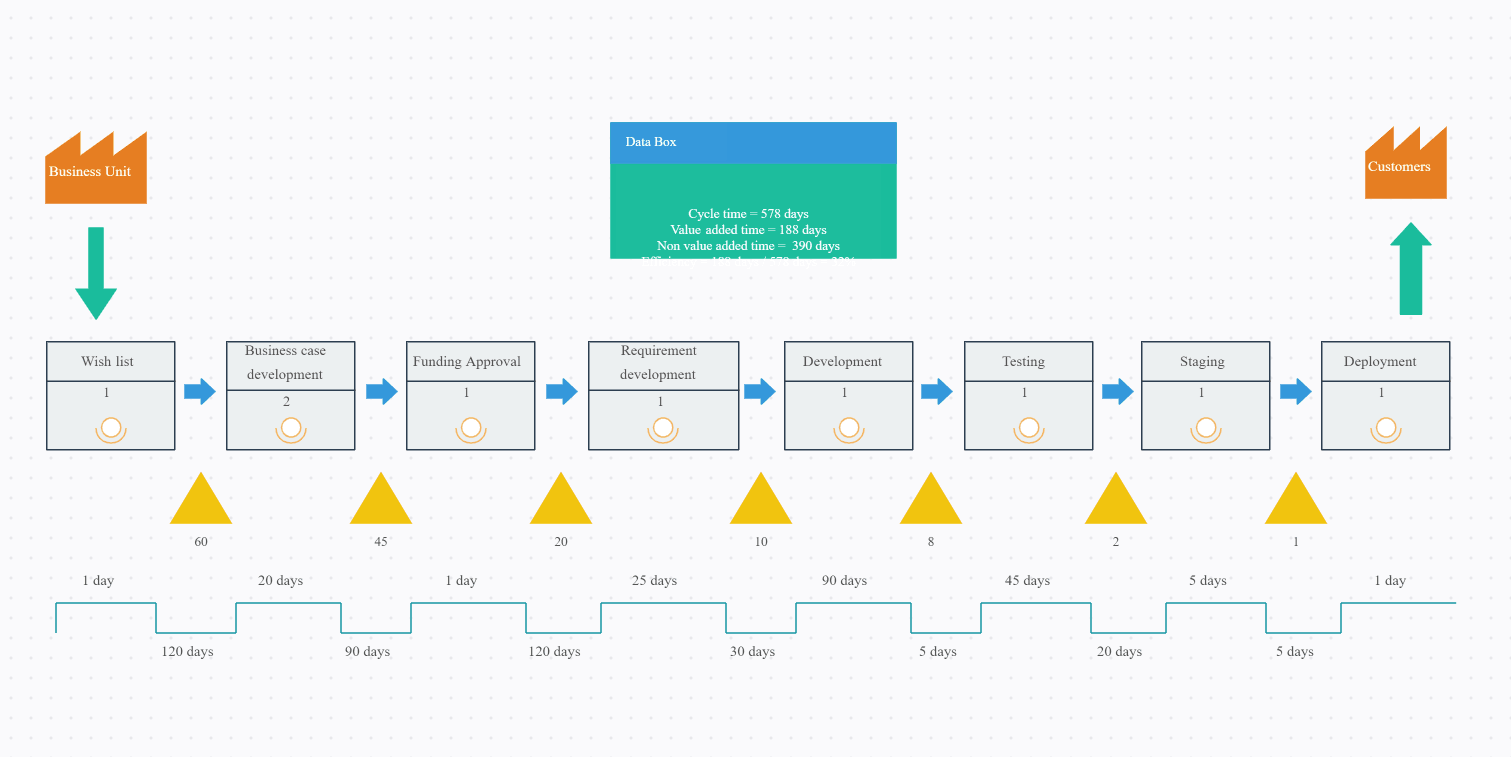 The 7 Principles of Lean Software Development Explained