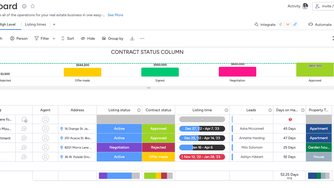 Monday Apps Development Leanylabs