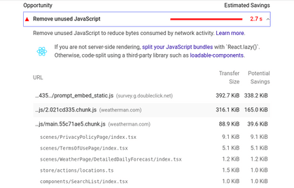 Load Time Optimization Techniques for React Apps