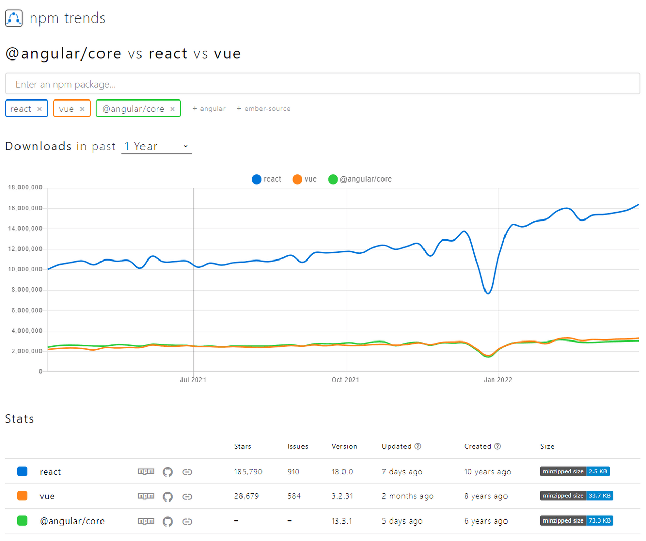 7 Frontend Development Trends for 2022 (And Beyond)