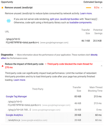 Load Time Optimization Techniques for React Apps